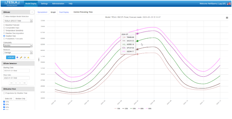 Custom Energy Demand Forecasting Solutions | Yes Energy